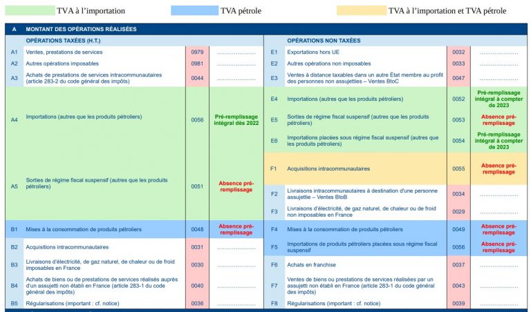 La réforme de la déclaration de TVA CA3 - Le Blog GERESO